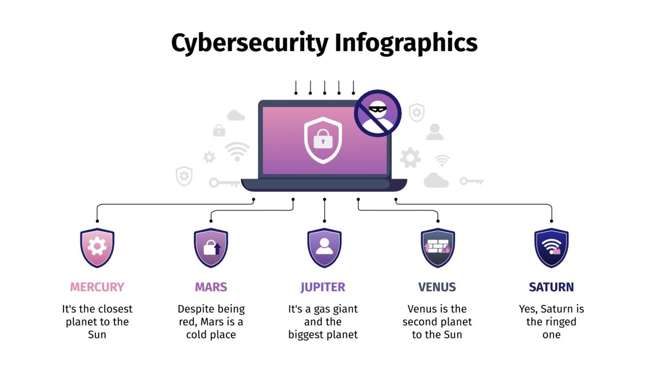 Free Cybersecurity Infographics for Google Slides and PowerPoint