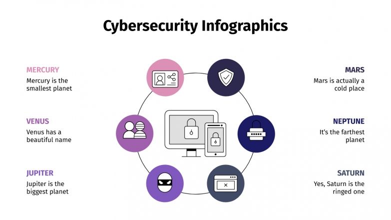 Free Cybersecurity Infographics for Google Slides and PowerPoint