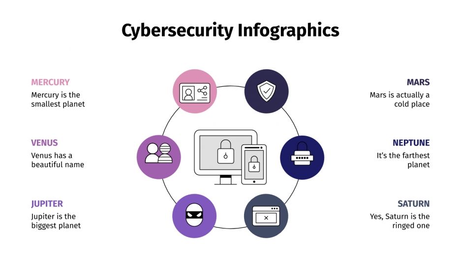 Free Cybersecurity Infographics for Google Slides and PowerPoint