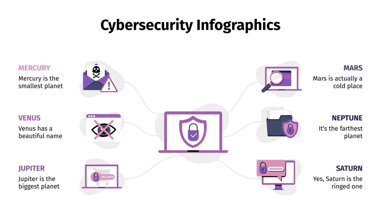 Free Cybersecurity Infographics for Google Slides and PowerPoint