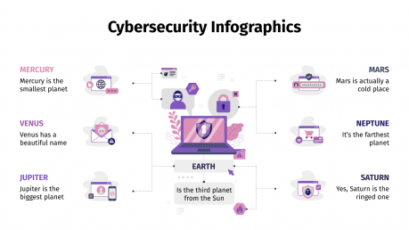 Free Cybersecurity Infographics for Google Slides and PowerPoint