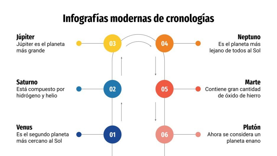 Modern Timelines Infographics | Google Slides & PowerPoint