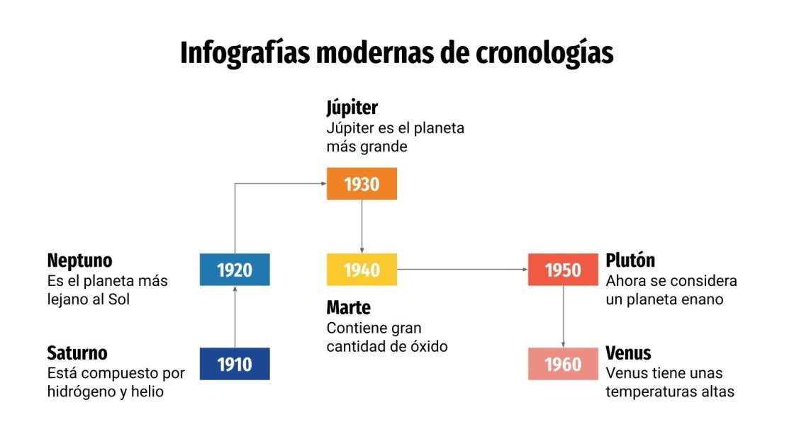 Modern Timelines Infographics | Google Slides & PowerPoint