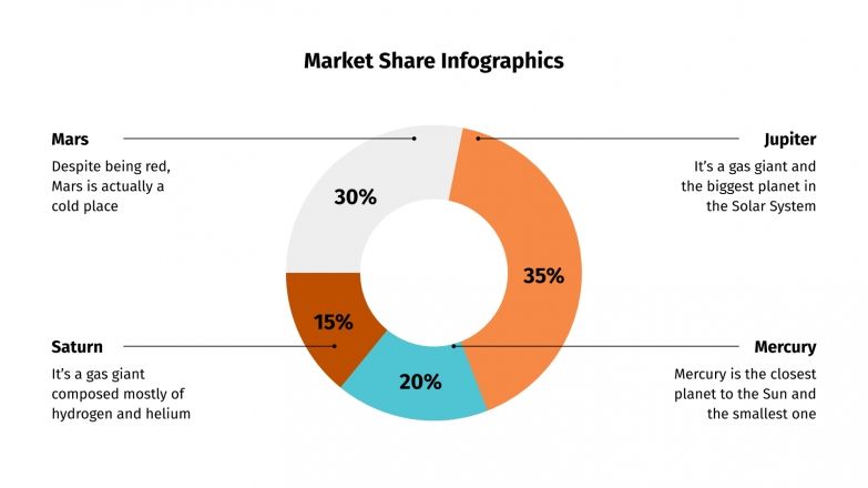Free Market Share Infographics for Google Slides and PowerPoint