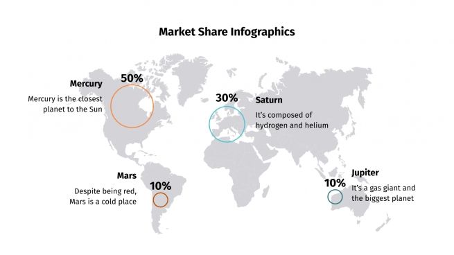 Free Market Share Infographics for Google Slides and PowerPoint