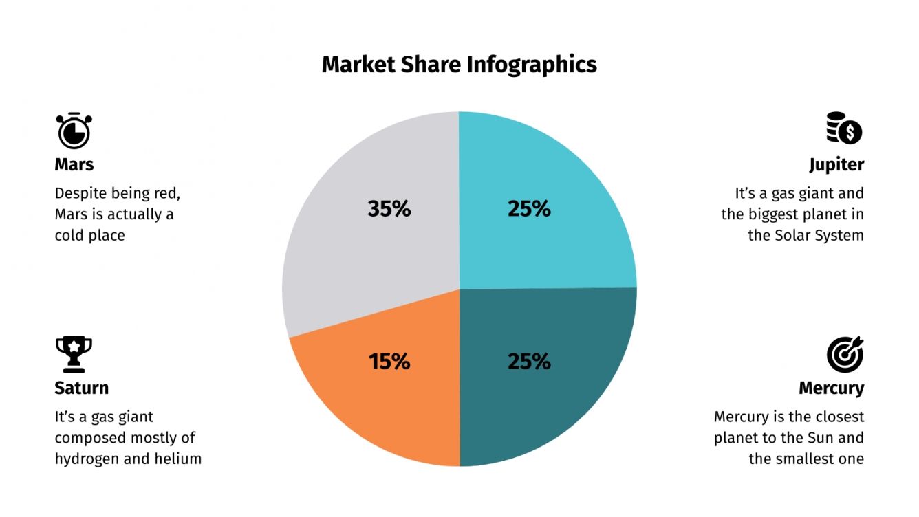 Free Market Share Infographics for Google Slides and PowerPoint