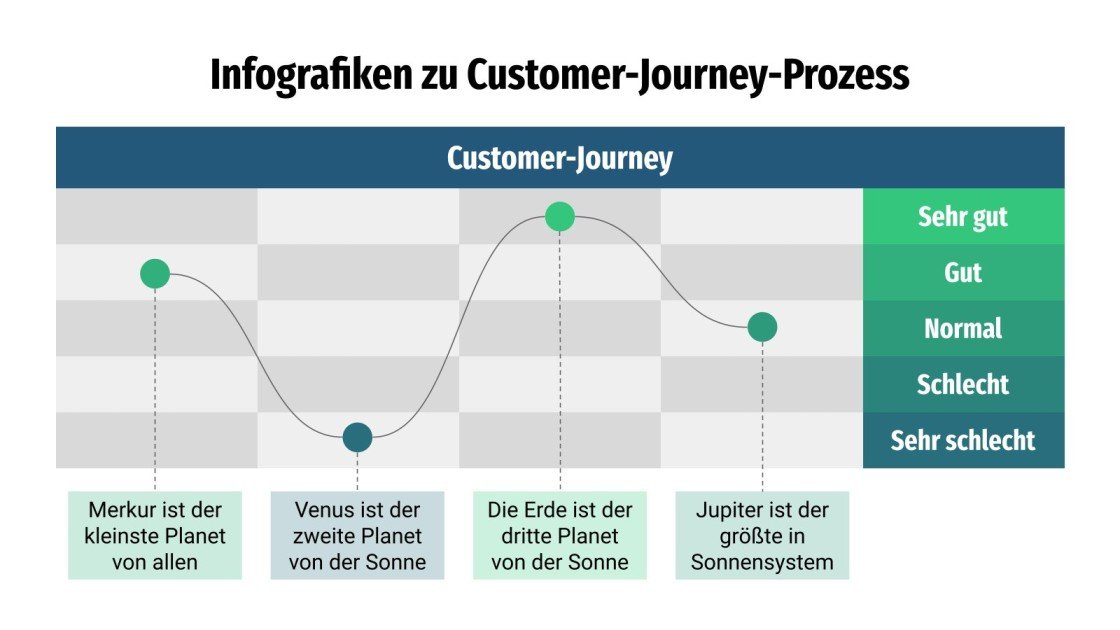 Customer Journey Stages Infographics | Google Slides & PPT