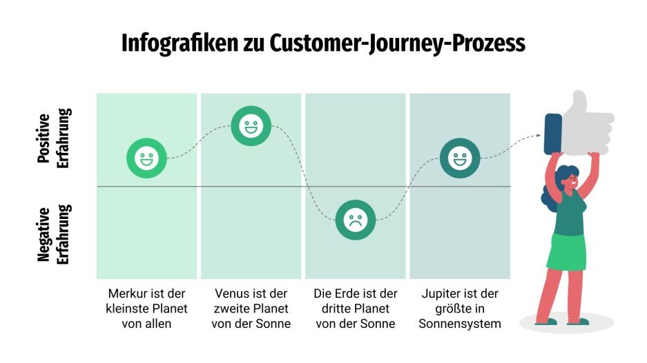 Customer Journey Stages Infographics | Google Slides & PPT