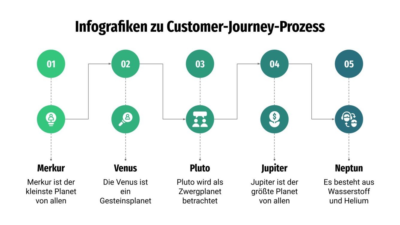 Customer Journey Stages Infographics | Google Slides & PPT