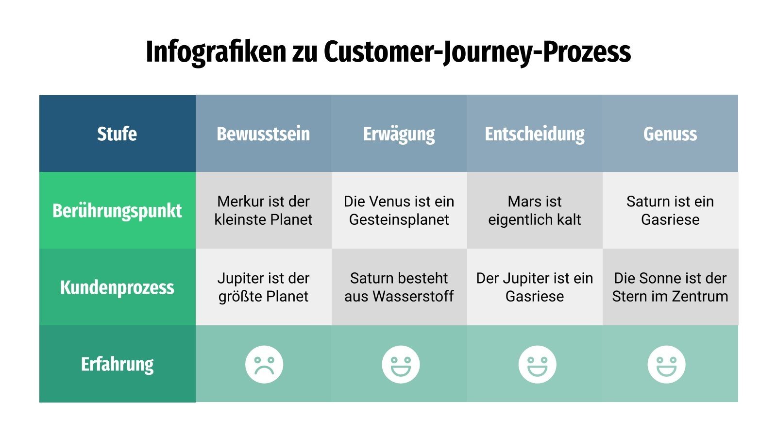 Customer Journey Stages Infographics | Google Slides & PPT