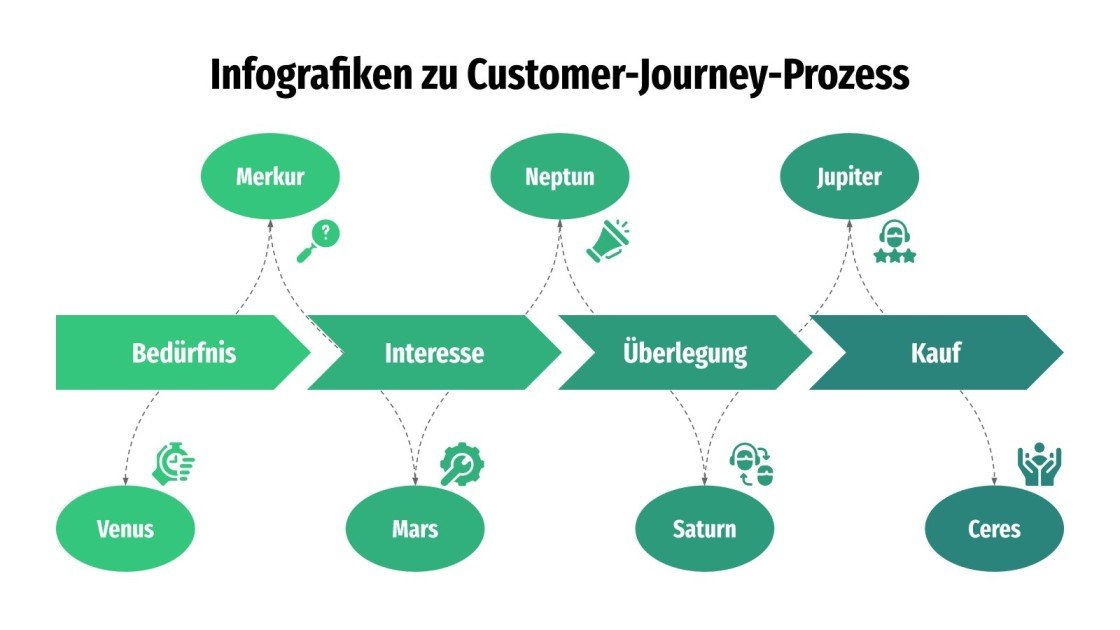 Customer Journey Stages Infographics | Google Slides & PPT