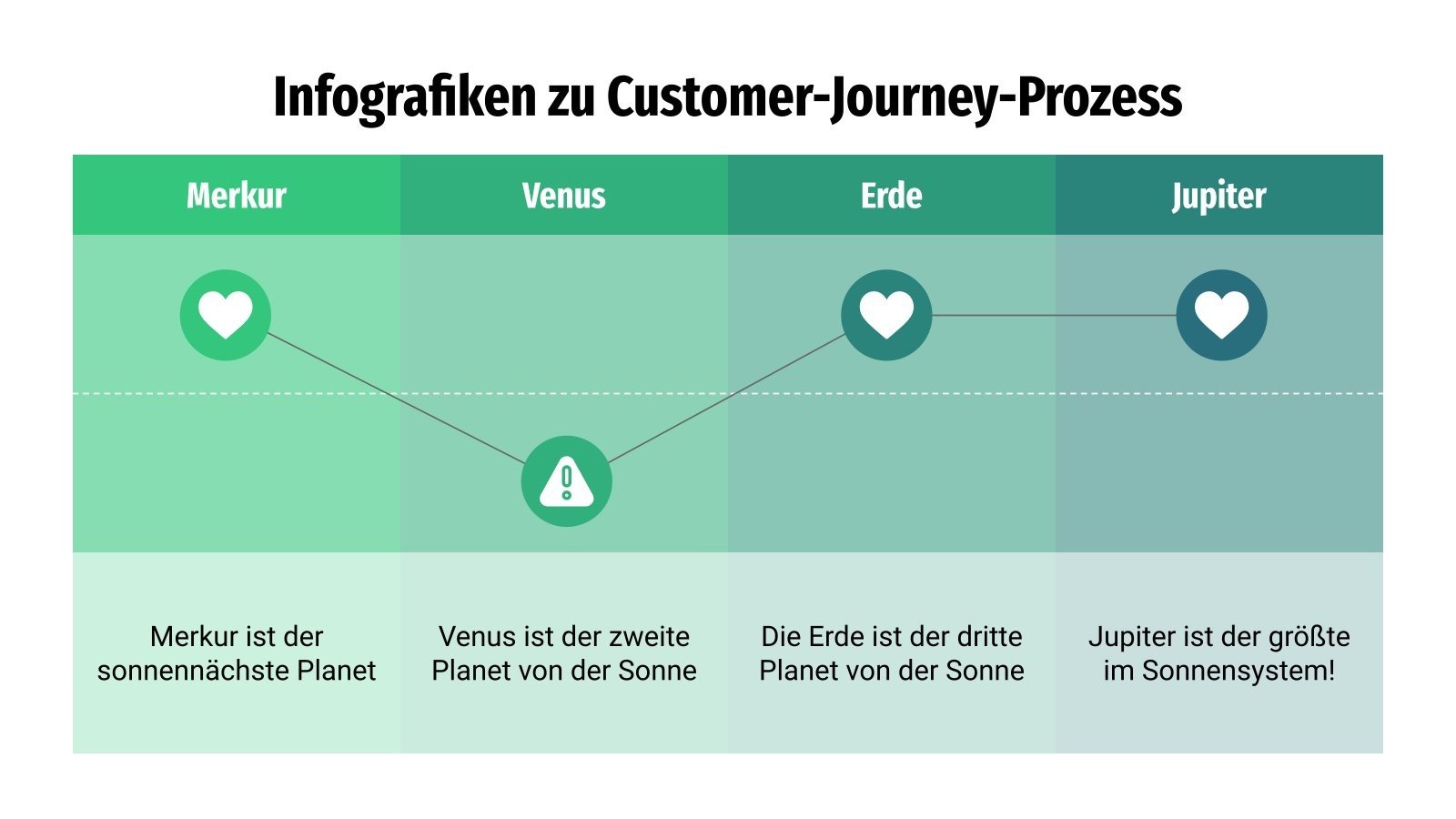 Customer Journey Stages Infographics | Google Slides & PPT