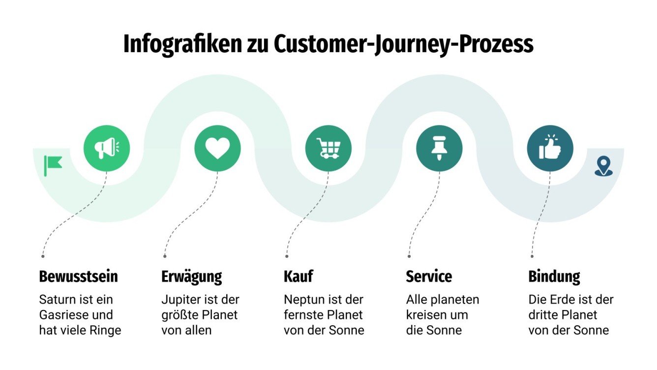 Customer Journey Stages Infographics | Google Slides & PPT
