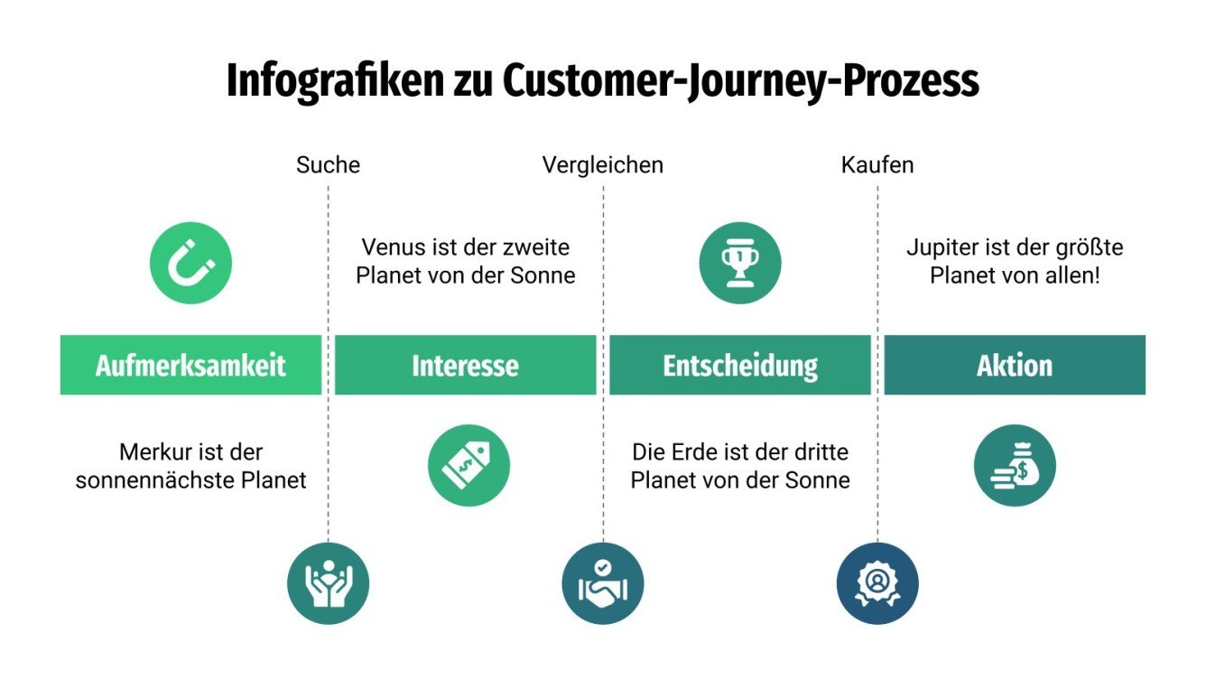 Customer Journey Stages Infographics | Google Slides & PPT