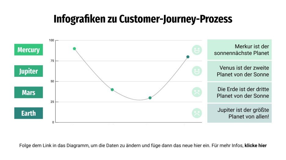 Customer Journey Stages Infographics | Google Slides & PPT