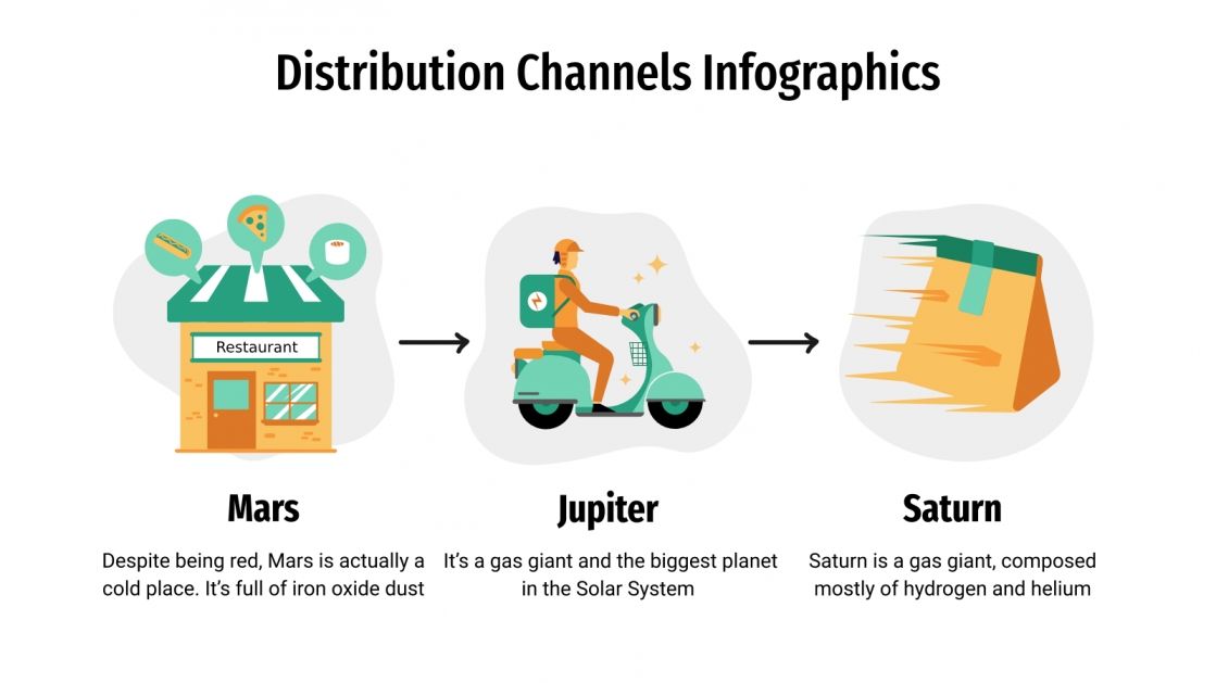 Distribution Channels Infographics for Google Slides and PPT