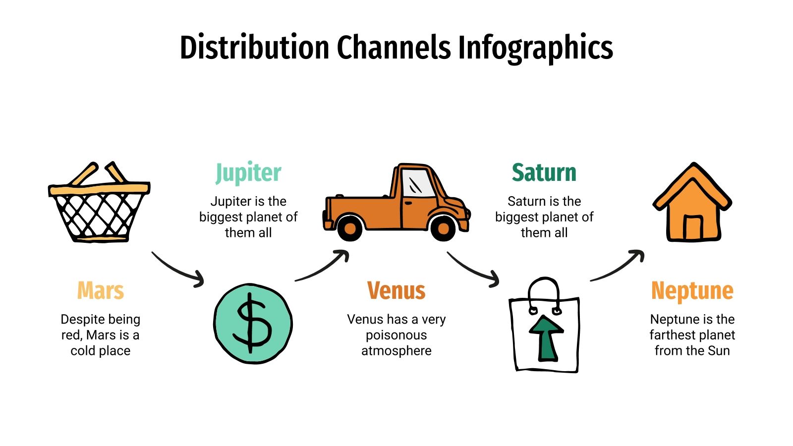 Distribution Channels Infographics for Google Slides and PPT