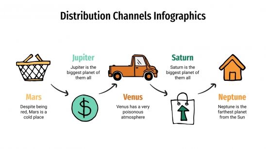 Distribution Channels Infographics for Google Slides and PPT
