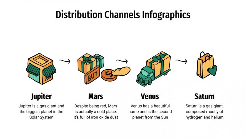 Distribution Channels Infographics for Google Slides and PPT