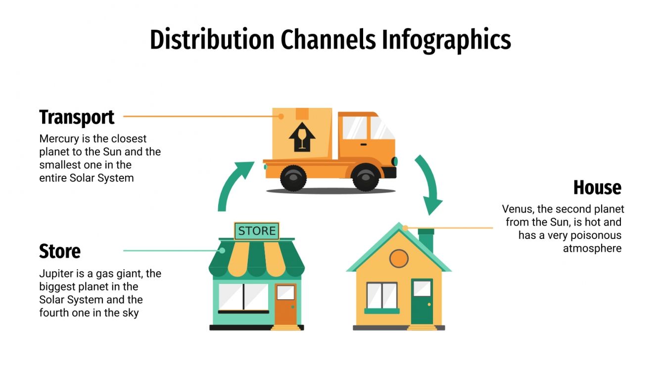 Distribution Channels Infographics for Google Slides and PPT