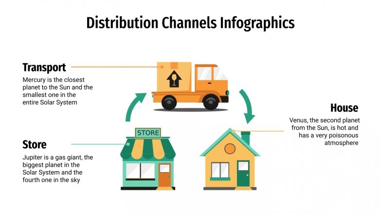 Distribution Channels Infographics for Google Slides and PPT