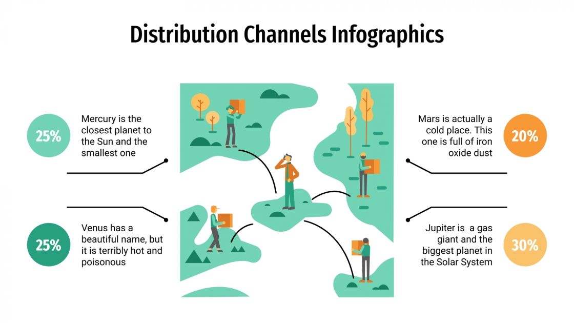 Distribution Channels Infographics for Google Slides and PPT