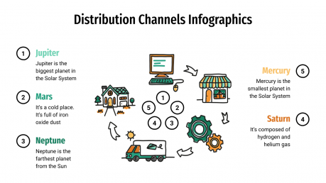 Distribution Channels Infographics for Google Slides and PPT