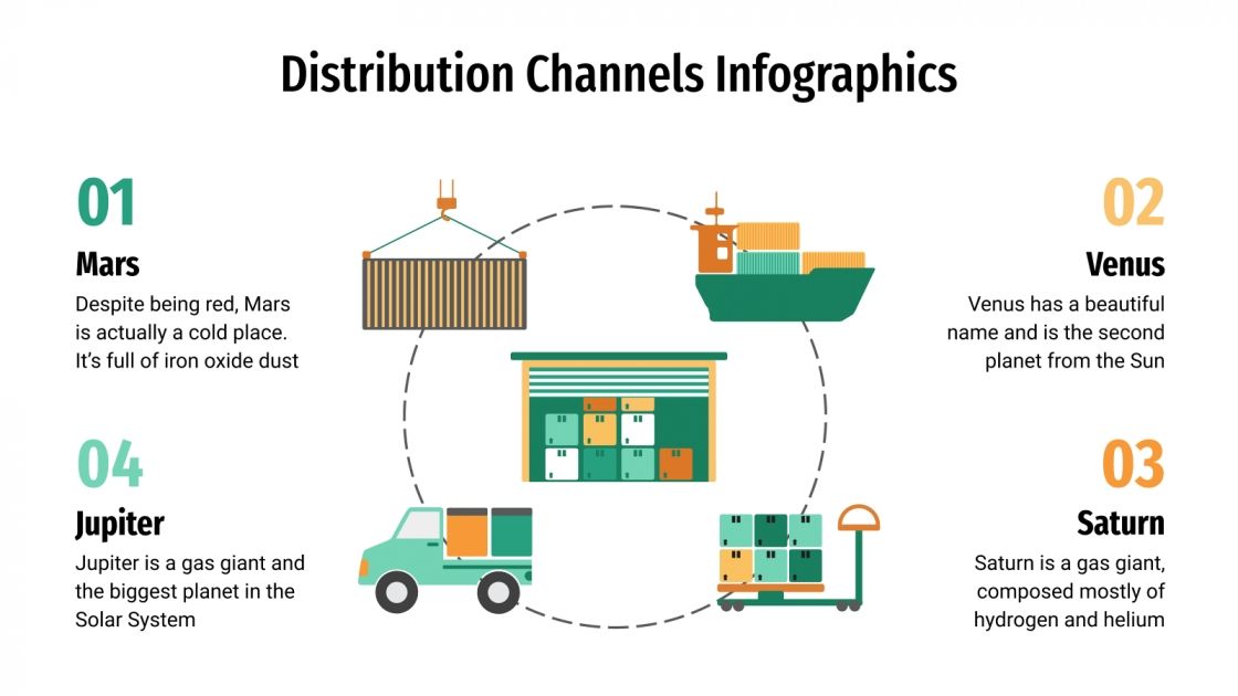 Distribution Channels Infographics for Google Slides and PPT