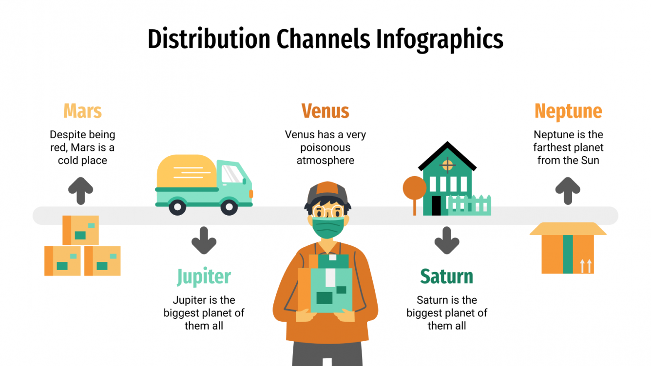 Distribution Channels Infographics for Google Slides and PPT