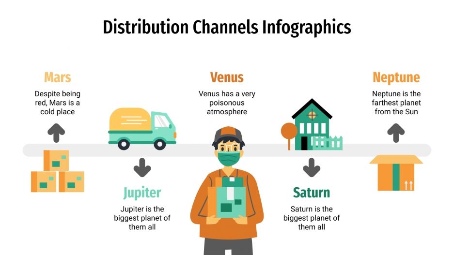 Distribution Channels Infographics for Google Slides and PPT