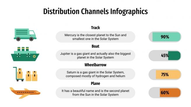 Distribution Channels Infographics for Google Slides and PPT