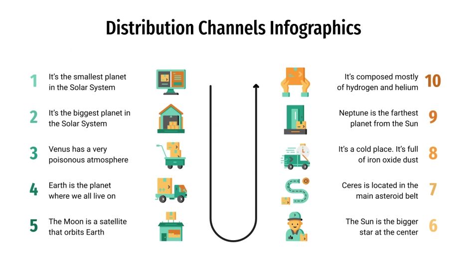 Distribution Channels Infographics for Google Slides and PPT