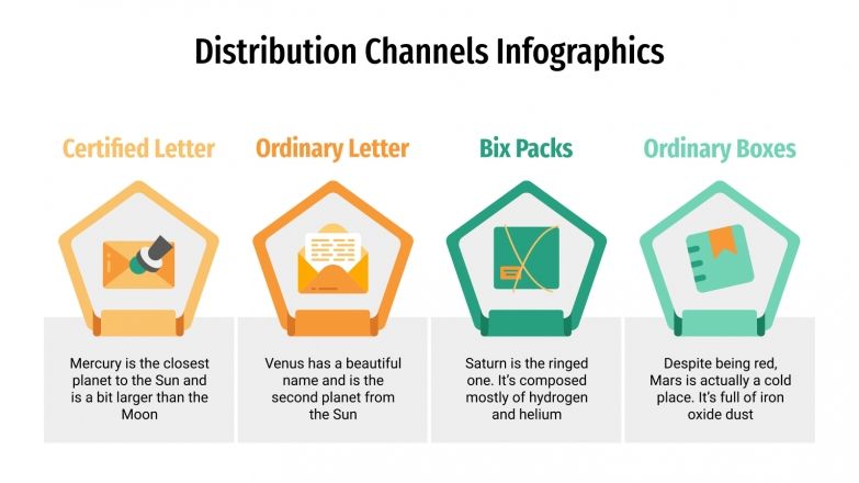 Distribution Channels Infographics for Google Slides and PPT
