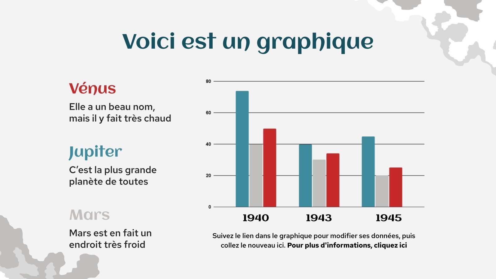 The Occupation of France during the Second World War