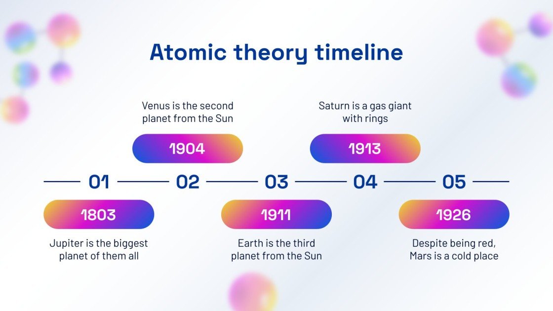 8th Grade: Atoms, Elements, and the Periodic Table