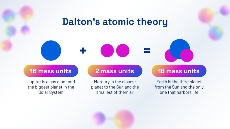 8th Grade: Atoms, Elements, and the Periodic Table