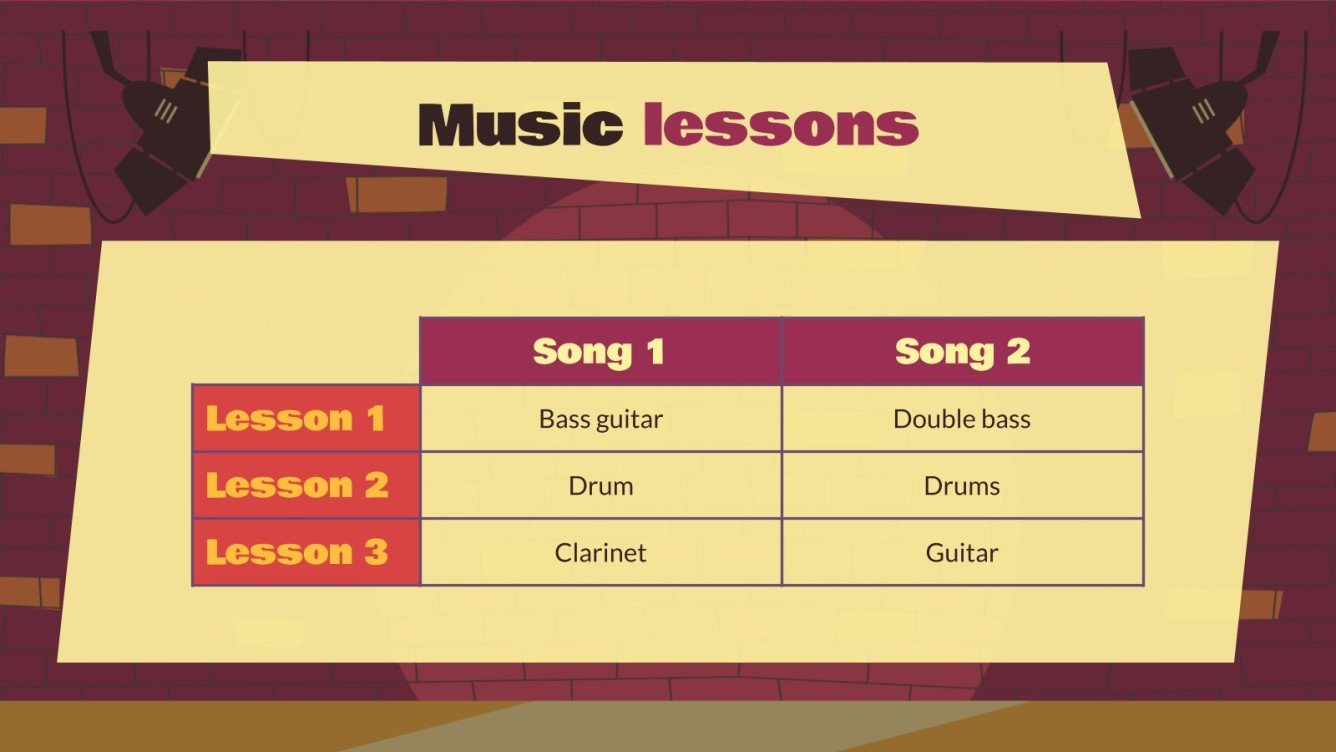 Arte para o ensino básico: Lição de música | Google Slides