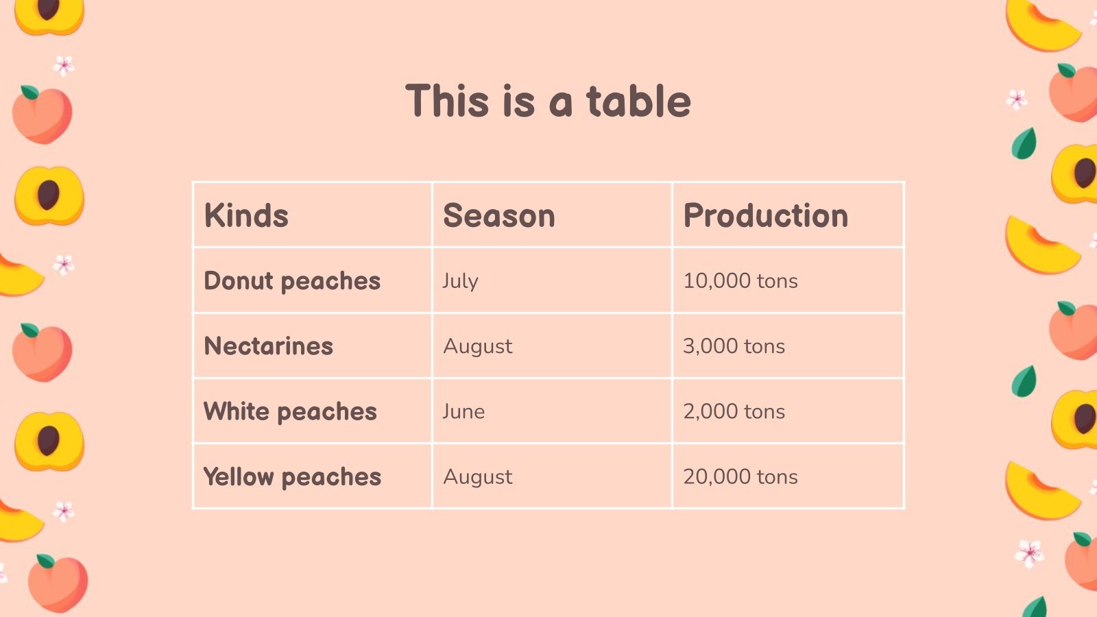 Peach Pattern Minitheme | Google Slides & PowerPoint
