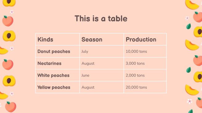 Peach Pattern Minitheme | Google Slides & PowerPoint