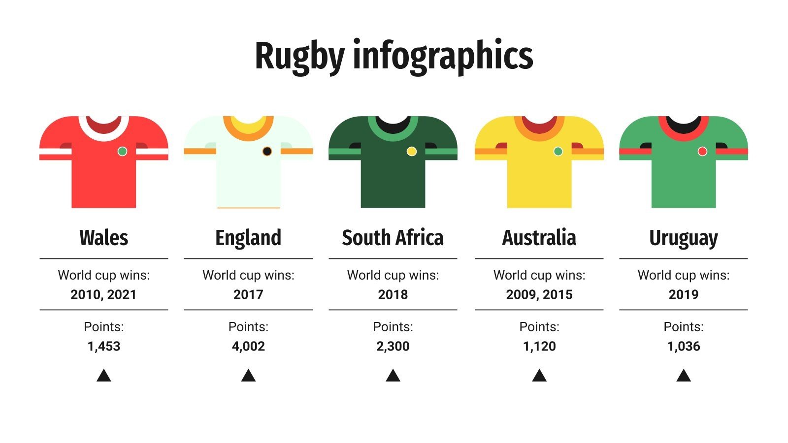 Rugby Infographics | Google Slides & PowerPoint