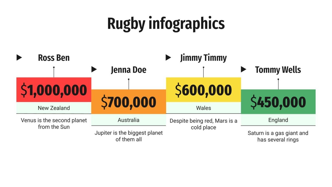 Rugby Infographics | Google Slides & PowerPoint