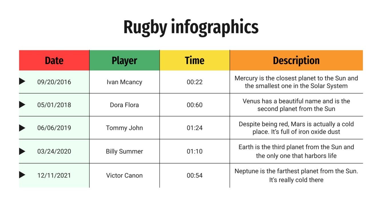 Rugby Infographics | Google Slides & PowerPoint