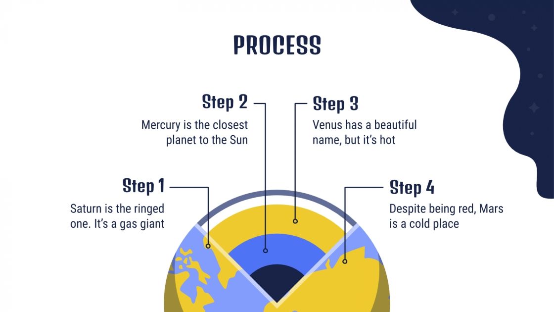 Space Digital Learning Slides Google Slides & PPT template