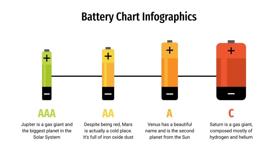 Free Battery Chart Infographics for Google Slides and PowerPoint