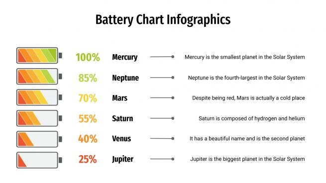 Free Battery Chart Infographics for Google Slides and PowerPoint