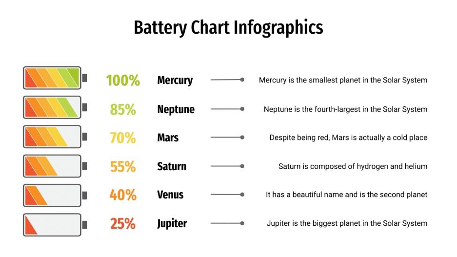 Free Battery Chart Infographics for Google Slides and PowerPoint