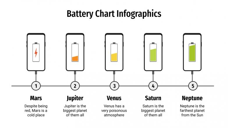 Free Battery Chart Infographics for Google Slides and PowerPoint