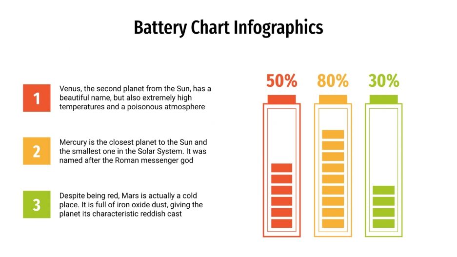 Free Battery Chart Infographics for Google Slides and PowerPoint