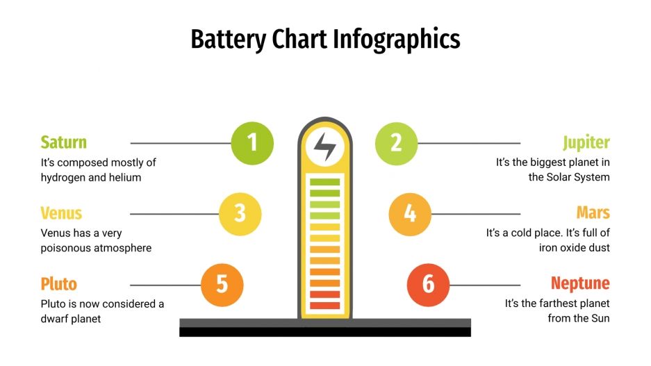 Free Battery Chart Infographics for Google Slides and PowerPoint