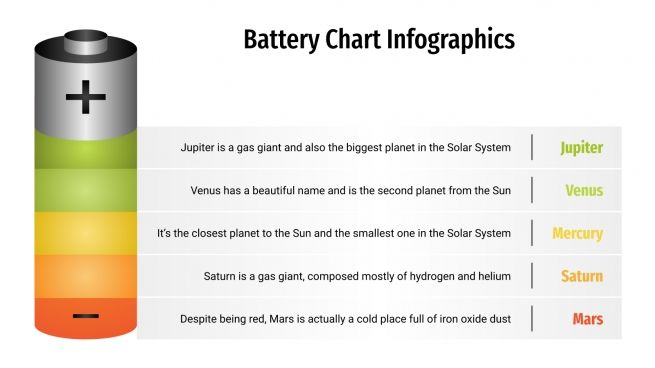 Free Battery Chart Infographics for Google Slides and PowerPoint